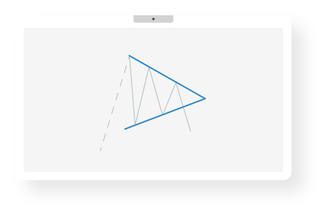 Trading Central Technical Events