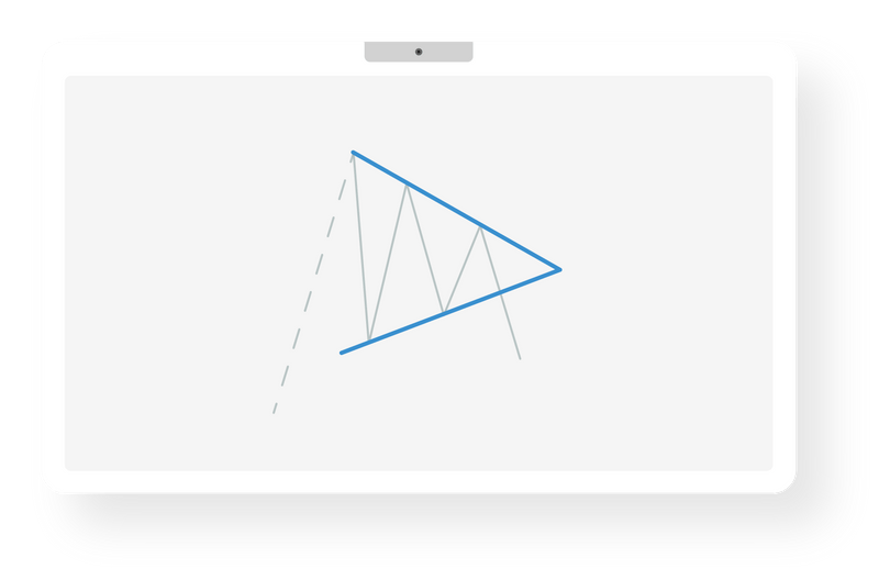 Trading Central Technical Events