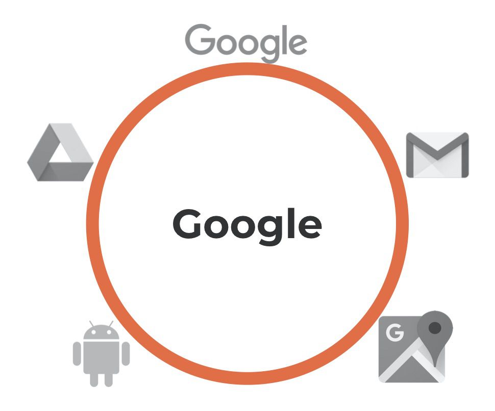 Generate Brand Gravity | ORBIT Guidebook