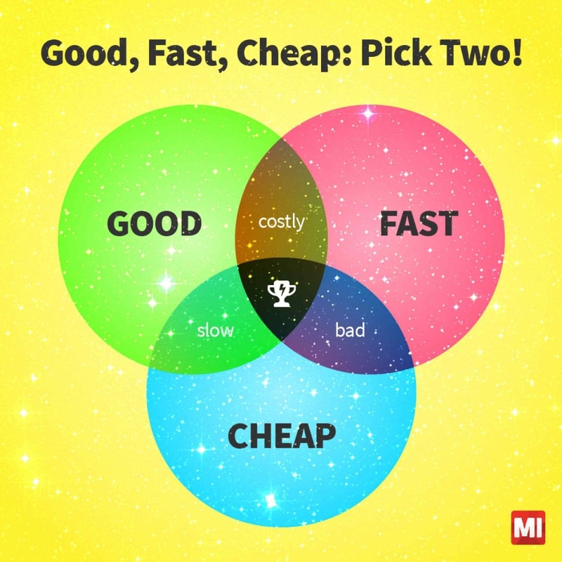 Good, Fast, Cheap: Pick Two!