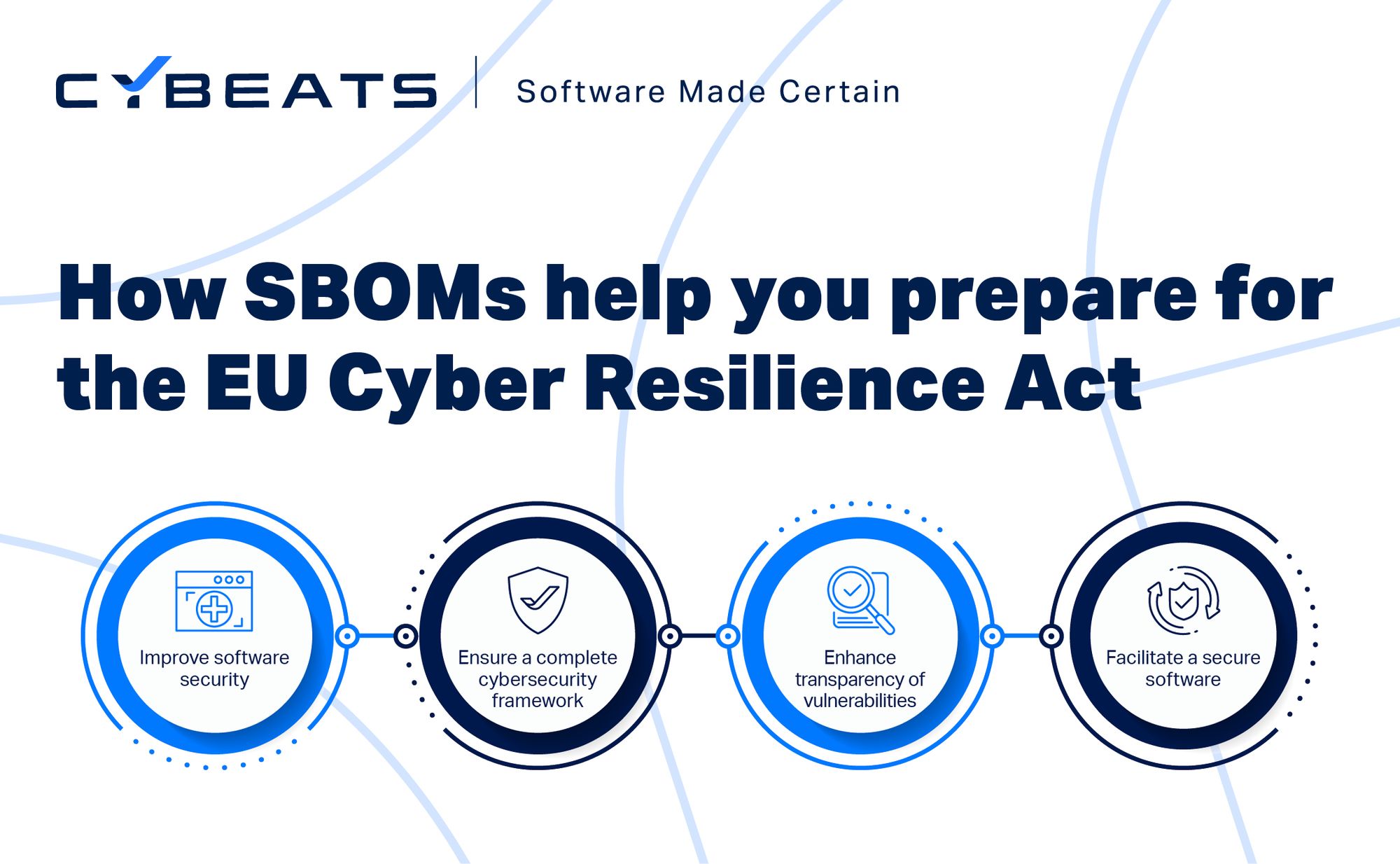Cybeats | Providing Certainty to Software Supply Chain Management