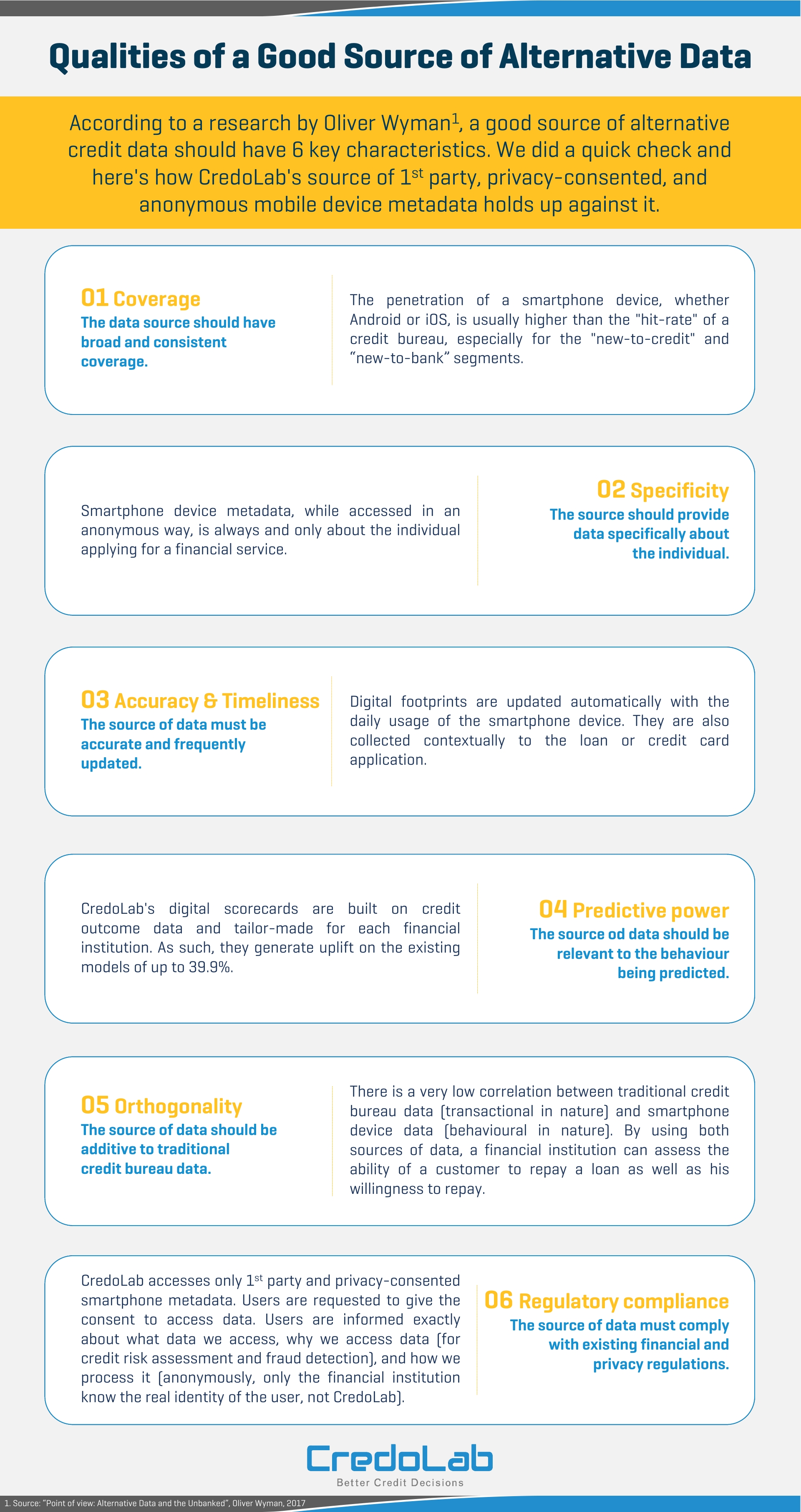 Infographic: Qualities of a Good Source of Alternative Data