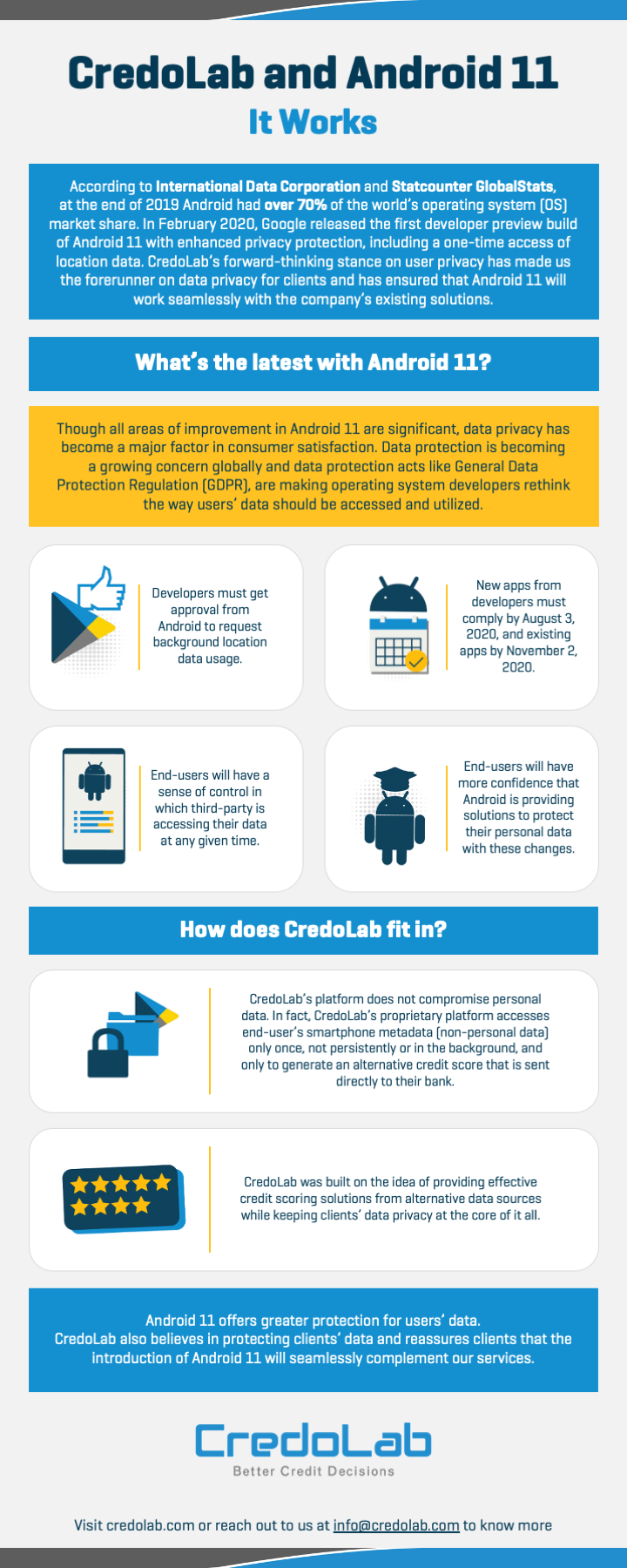 Infographic: CredoLab and Android 11, Does it Work?