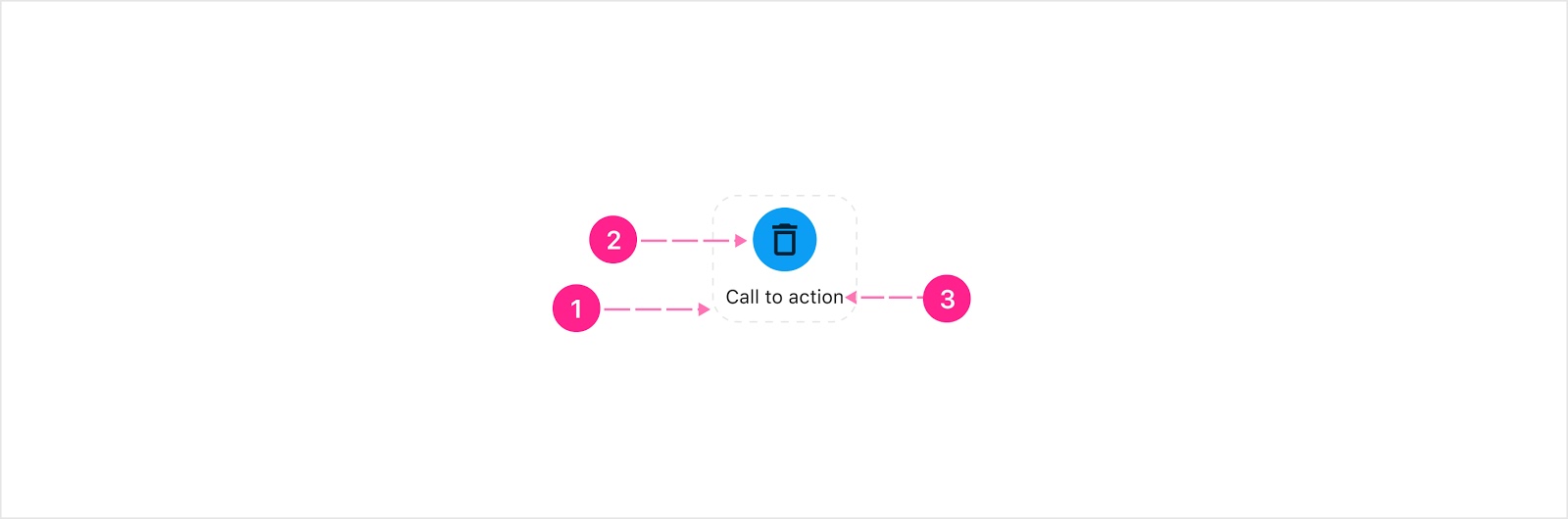 Quick Action Button | Alkami Design Language