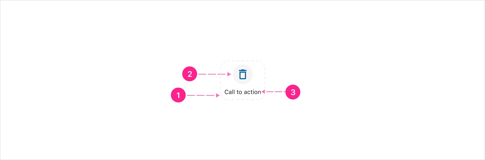 Quick Action Button | Alkami Design Language