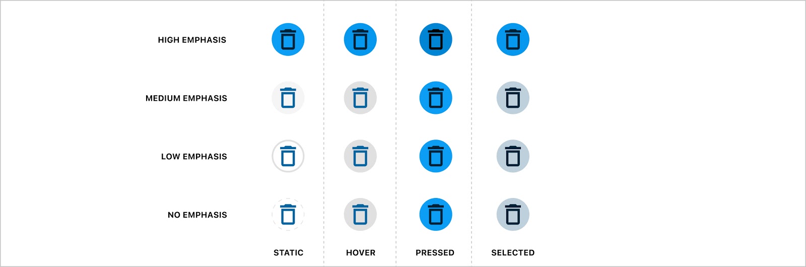 Quick Action Button | Alkami Design Language