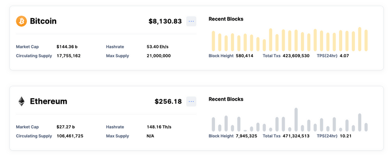 Blockchain Explorer Guide | CoinMarketCap
