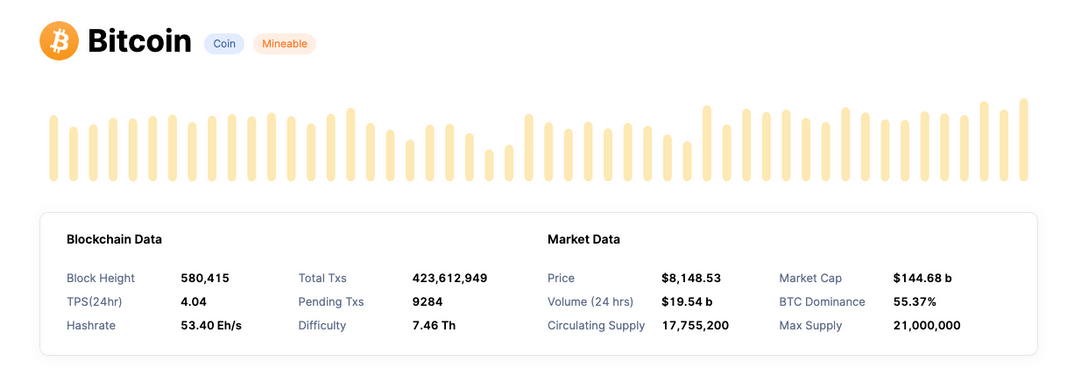 Blockchain Explorer Guide | CoinMarketCap