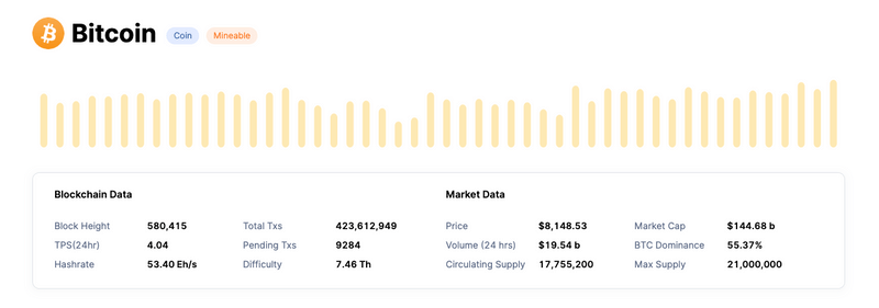 Blockchain Explorer Guide | CoinMarketCap