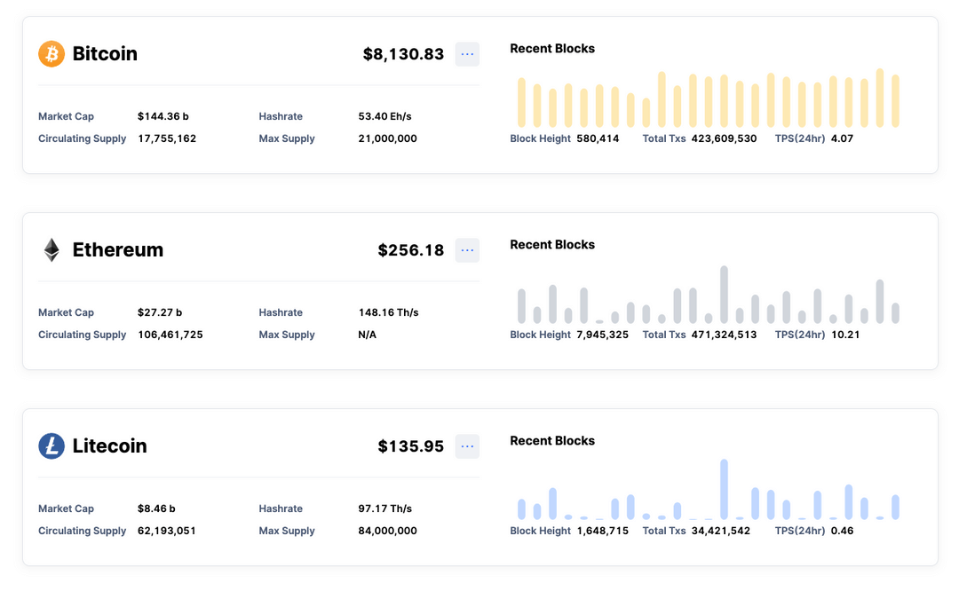 Blockchain Explorer Guide | CoinMarketCap