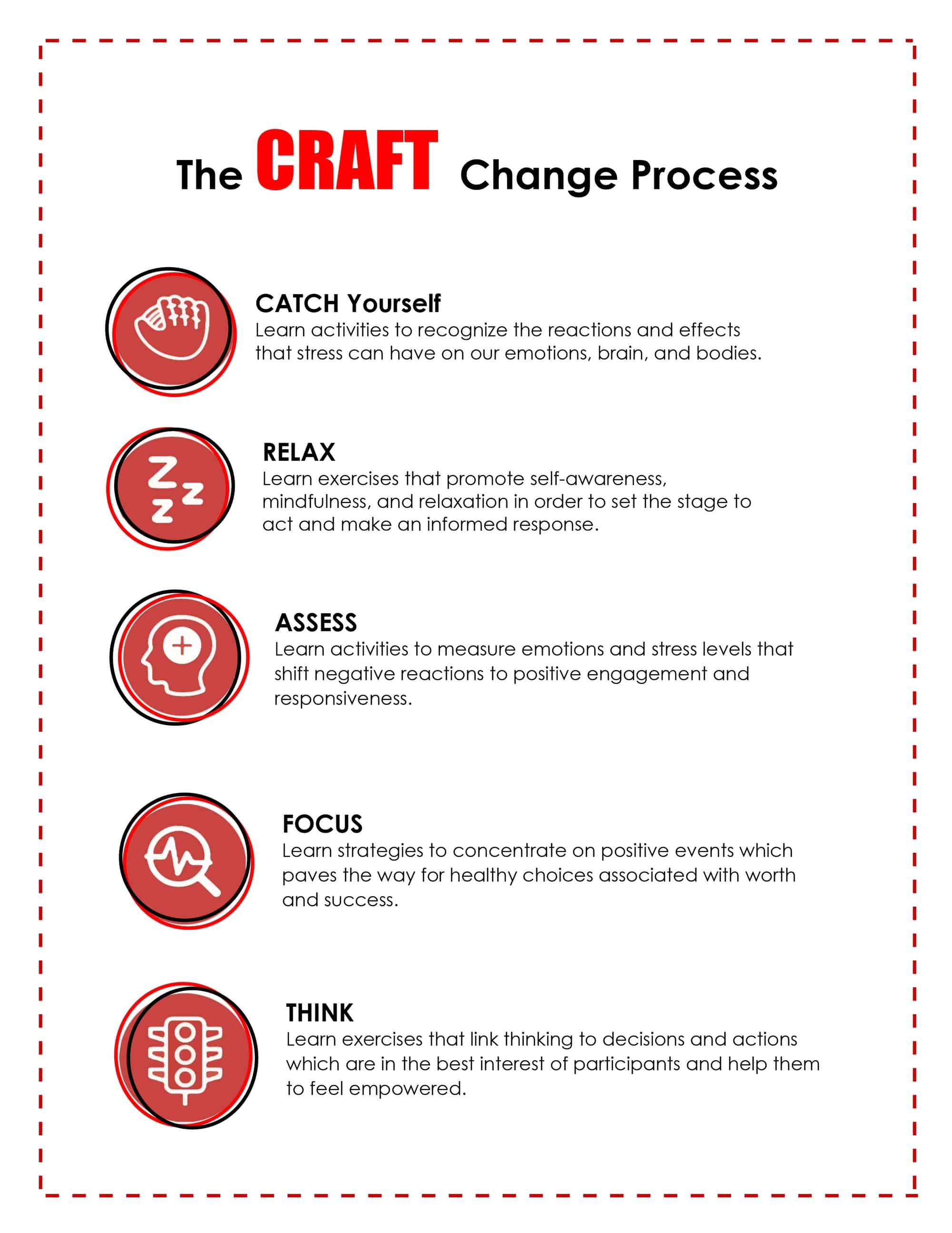 CRAFT change process REORG