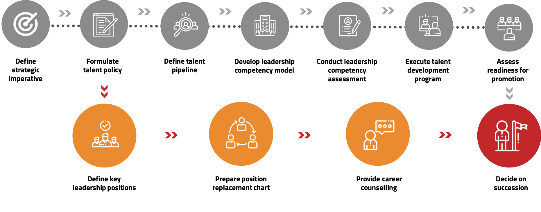 Talent Management and Leadership Development - HumanCapient Consulting