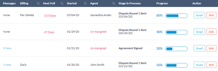 Client List Overview