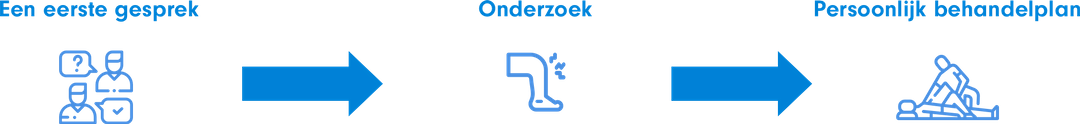 FysioLiendert | Praktijk voor Fysio- en Manuele Therapie in Amersfoort