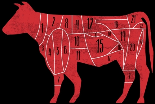 Fleischlexikon - Metzgerei Kühnle