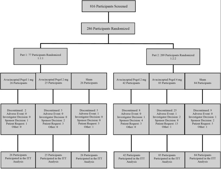 Colorado Retina: C5 Inhibitor Avacincaptad Pegol for Geographic Atrophy ...