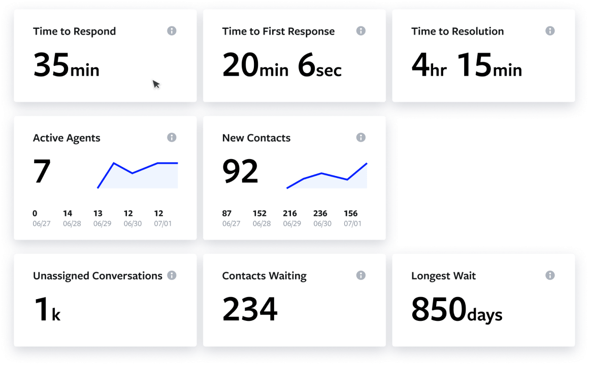 How it Works – Business Texting Software | Textline