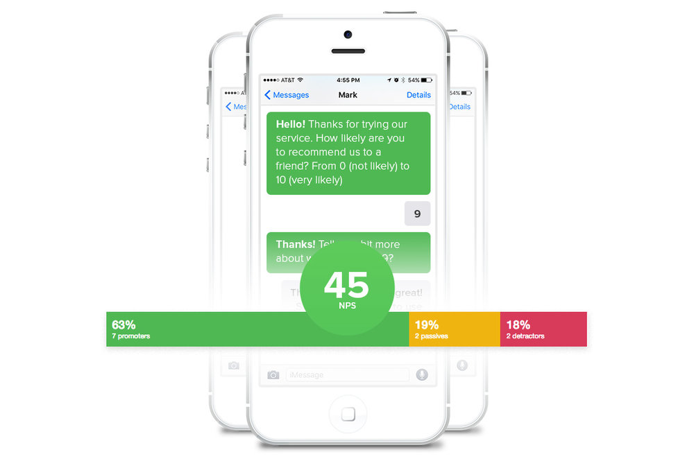 How to conduct NPS surveys over SMS | Textline Blog