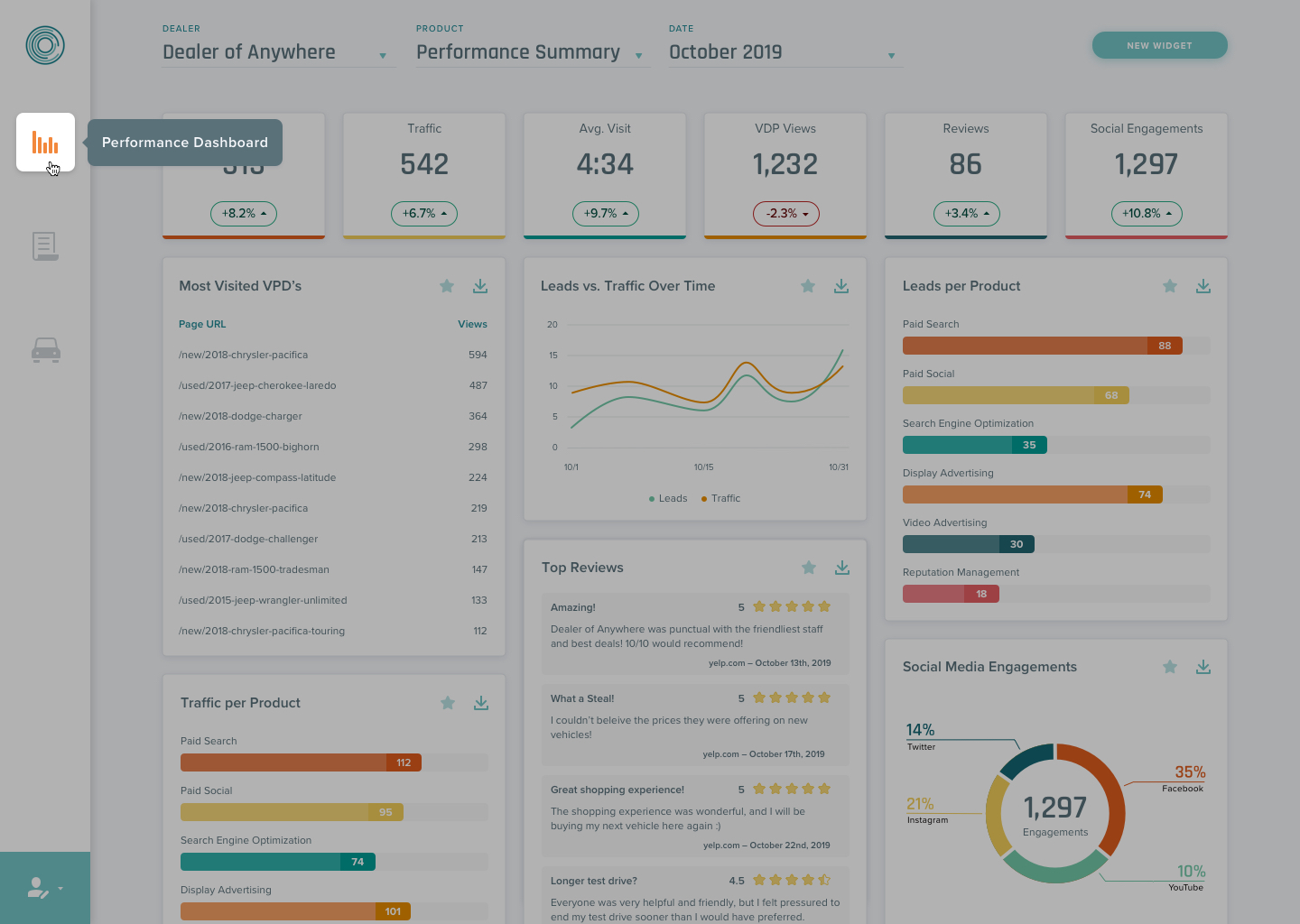 Performance Dashboard