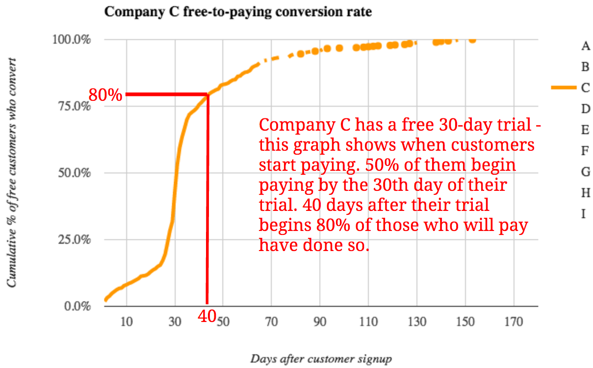 Sophos Home Free To Paid Conversion Rate Certifiedholden sophos-home-free-to-paid-conversion-rate-certifiedholden