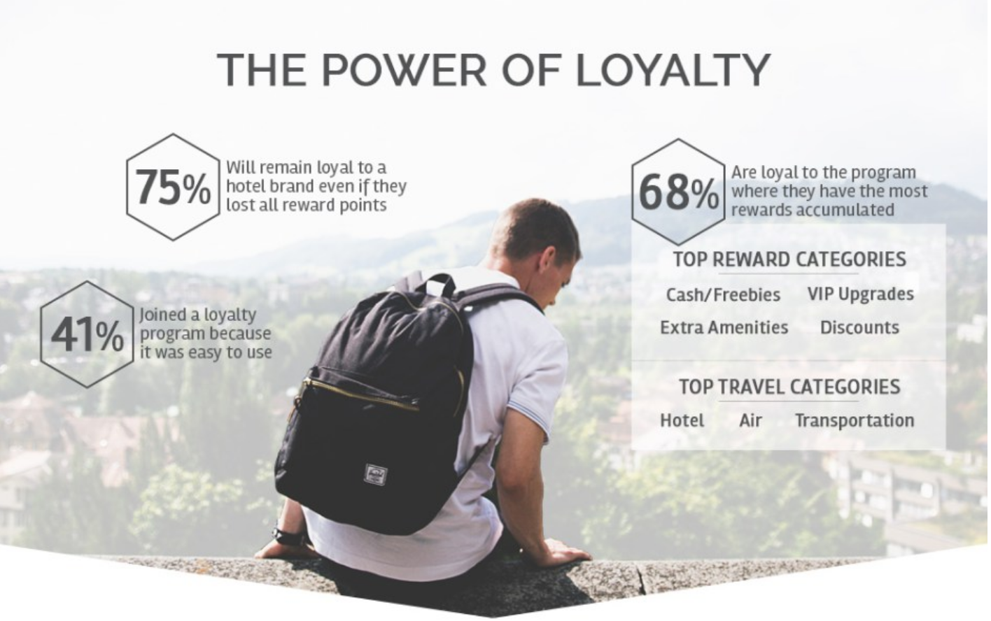 6 Ways to Launch a Successful Loyalty Program in the Travel Industry ...