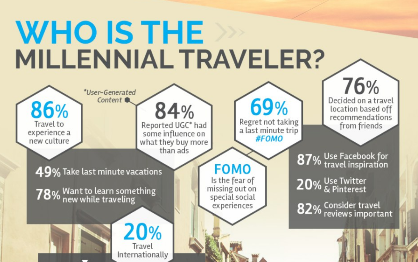 6 Ways to Launch a Successful Loyalty Program in the Travel Industry ...