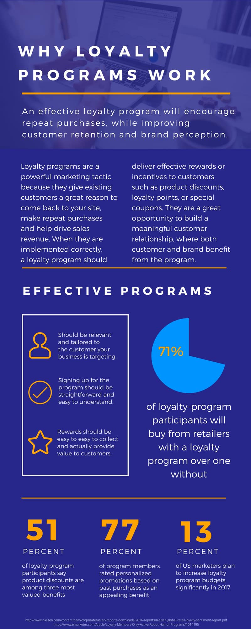 Why Loyalty Programs Work | Talon.One Blog