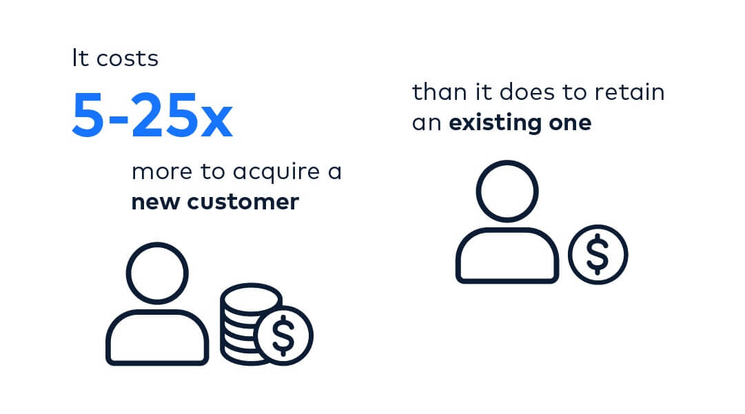 From Customer Acquisition to Customer Retention | Talon.One