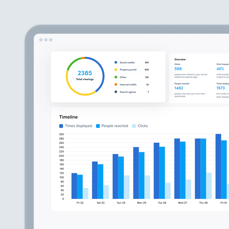 Adfenix Platform - The Engage wave