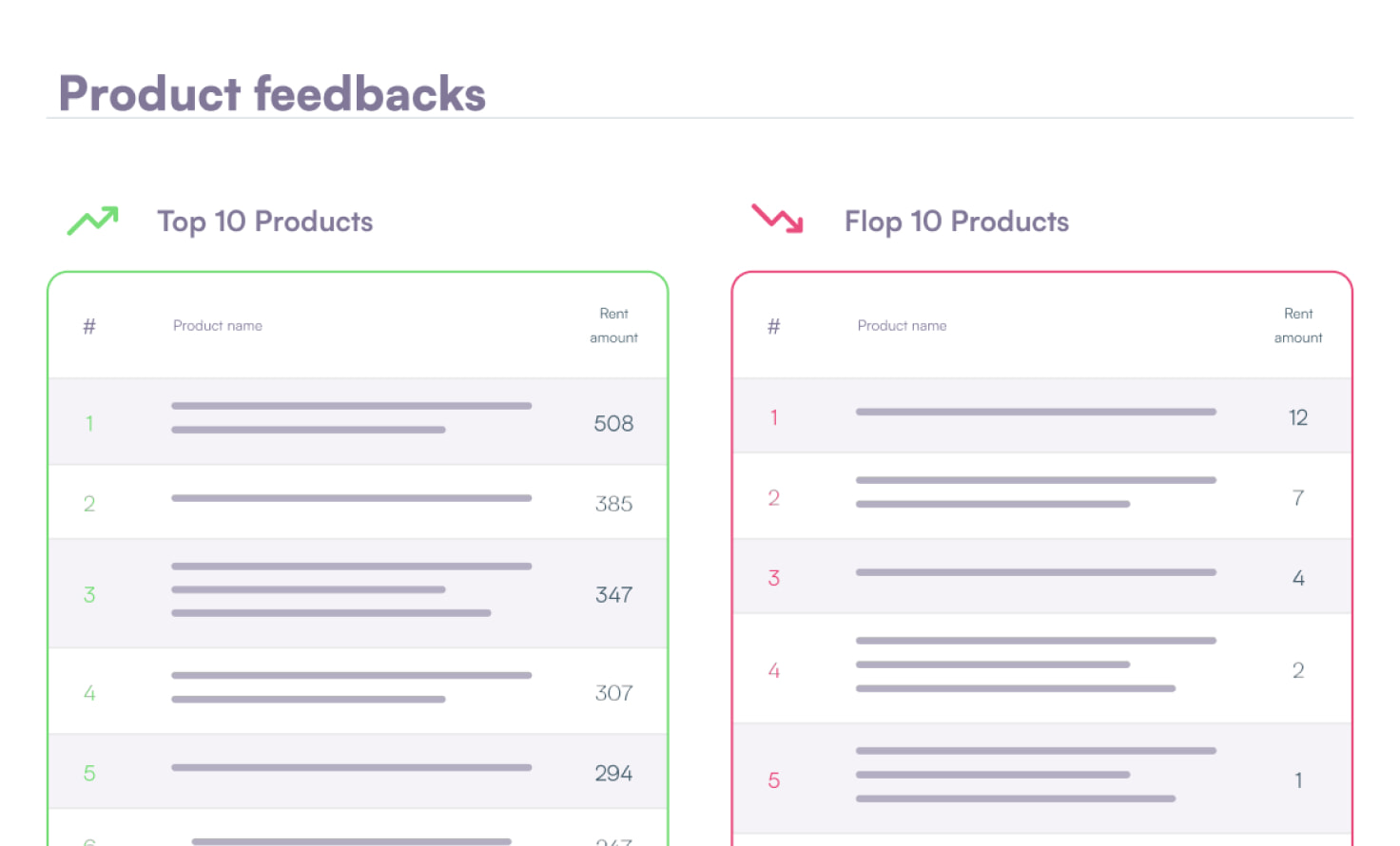 Lizee | La seconde main et le re-commerce des marques
