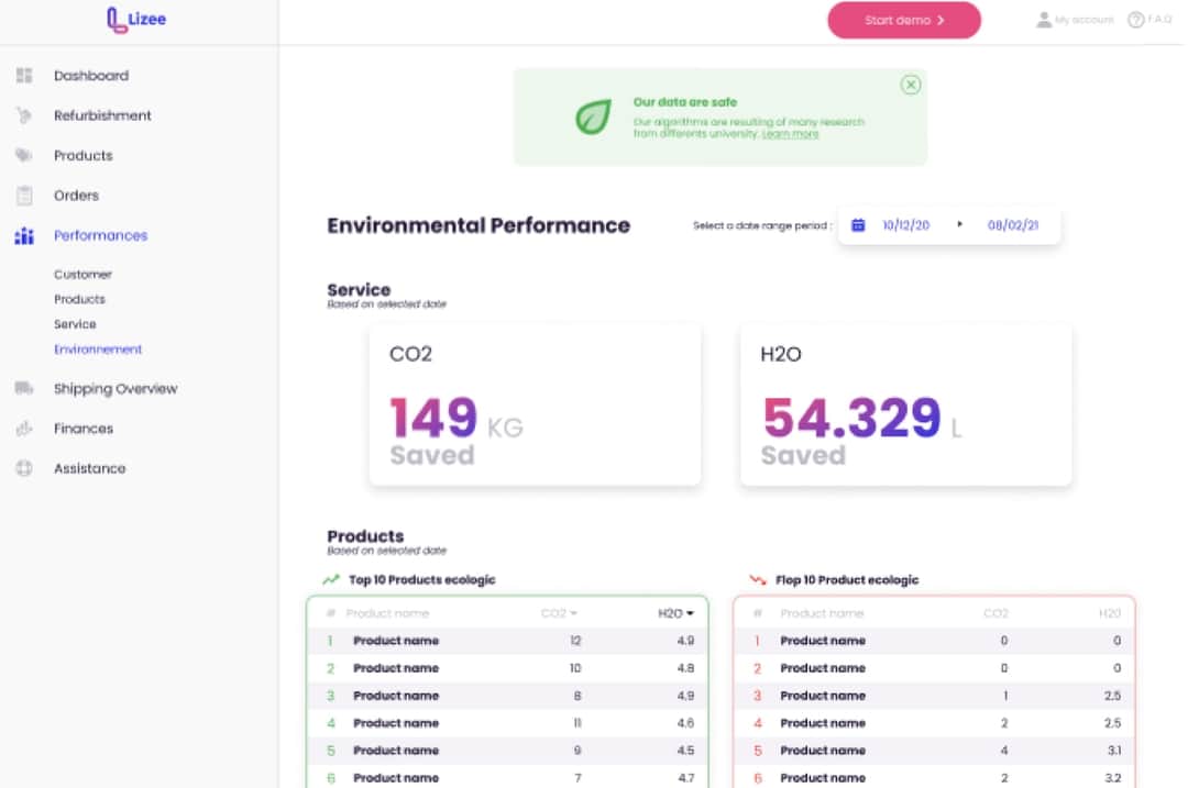 Lizee | La seconde main et le re-commerce des marques