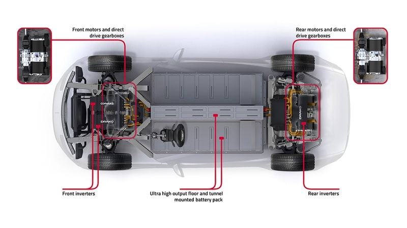 Drako Motors | Electric Luxury Supercar | 1200 HP Quad Motor | 206 MPH