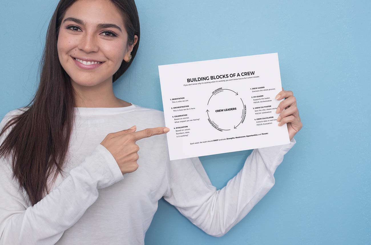 Building Blocks of a Crew