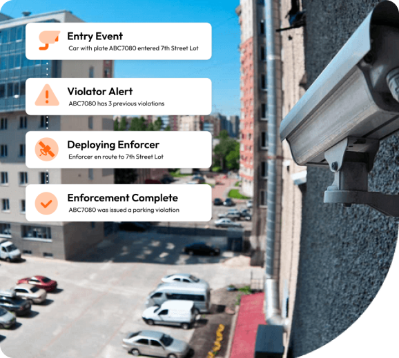 Enhanced Enforcement | Increase Revenue with Enhanced Enforcement