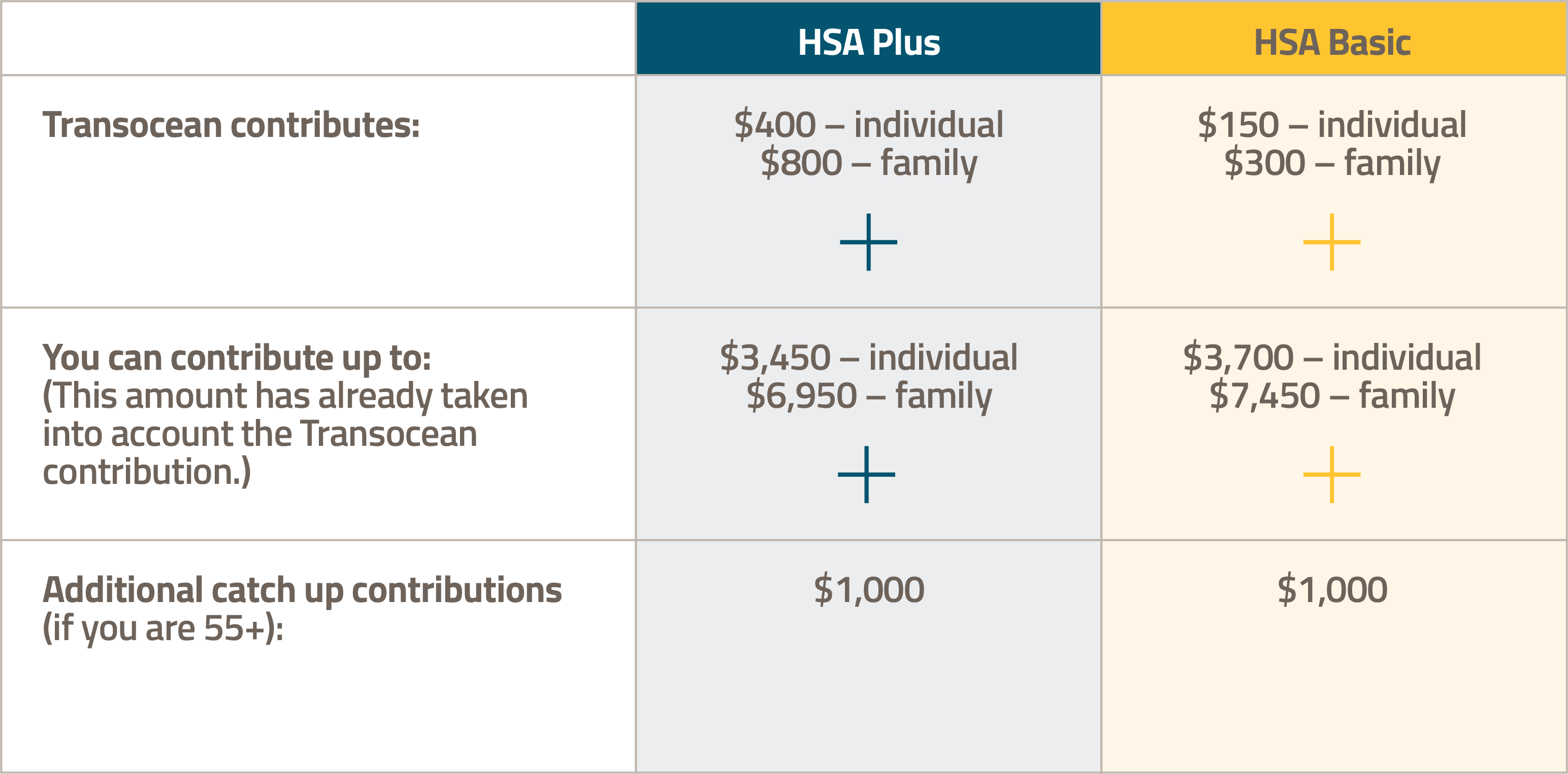 FAQs | Transocean Employee Benefits