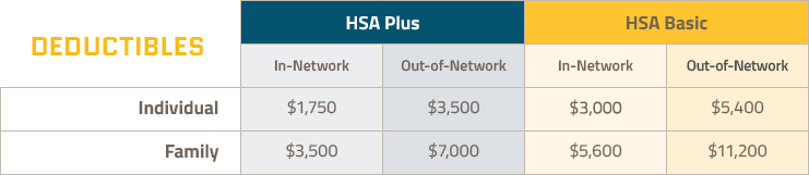 FAQs | Transocean Employee Benefits