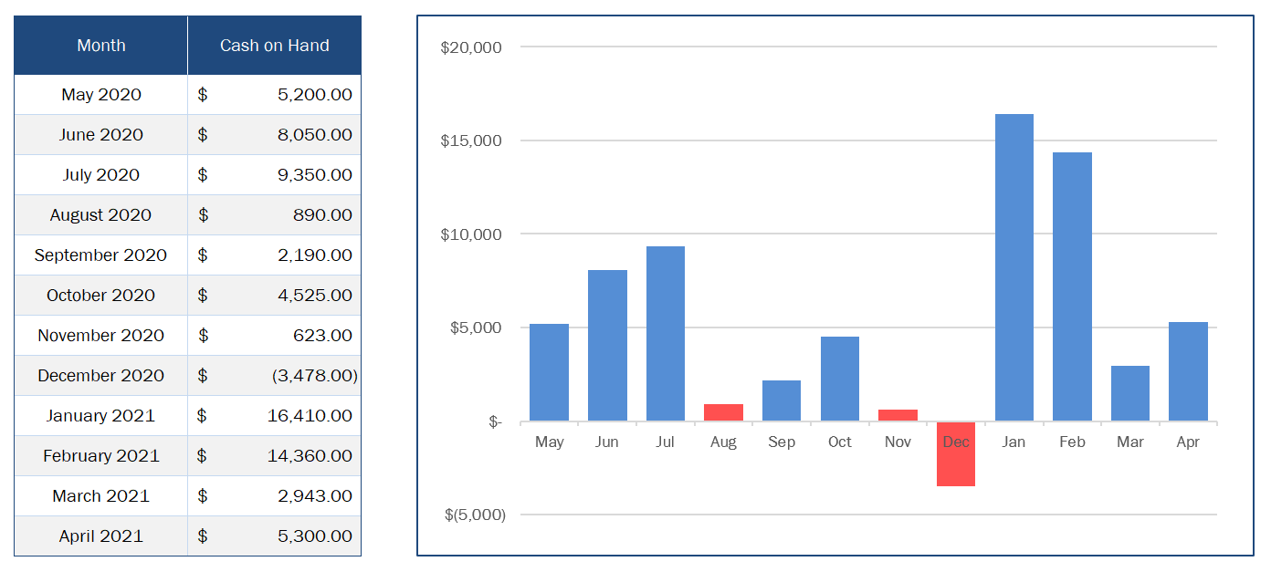 12 Apps To Help You Predict Your Cash Flow 12 Apps To Help You Predict Your Cash Flow