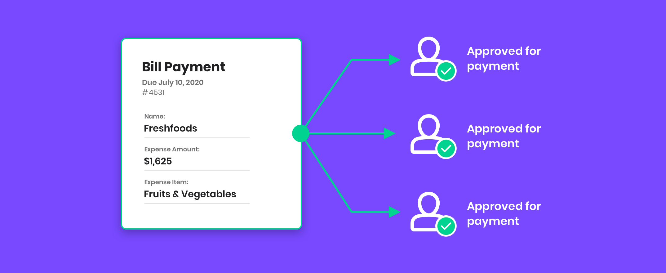 Here's why payment approval workflows will make your small business ...