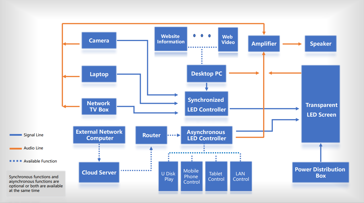 Transparent LED Adhesive Film | ONQDigital Australia