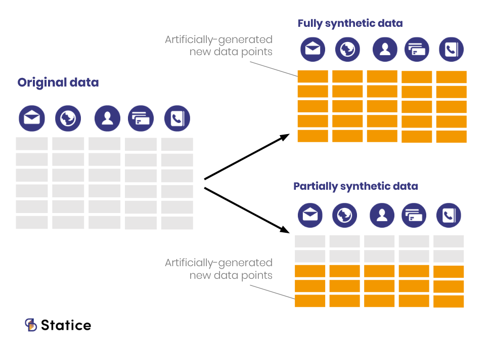 Types Of Synthetic Data And 4 Real life Examples 2022 Statice 2023 