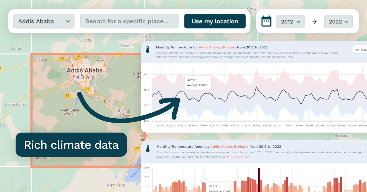 The Africa Climate Observer: historical climate data for the continent | OpenUp Blog