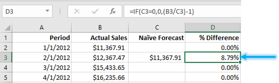 Forecasting Methods Naive Forecasting
