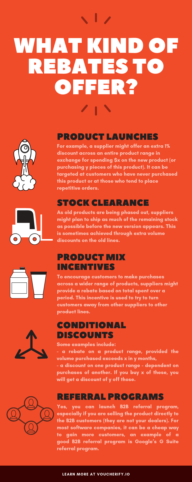 Best practices for B2B rebates and incentives | Voucherify Blog