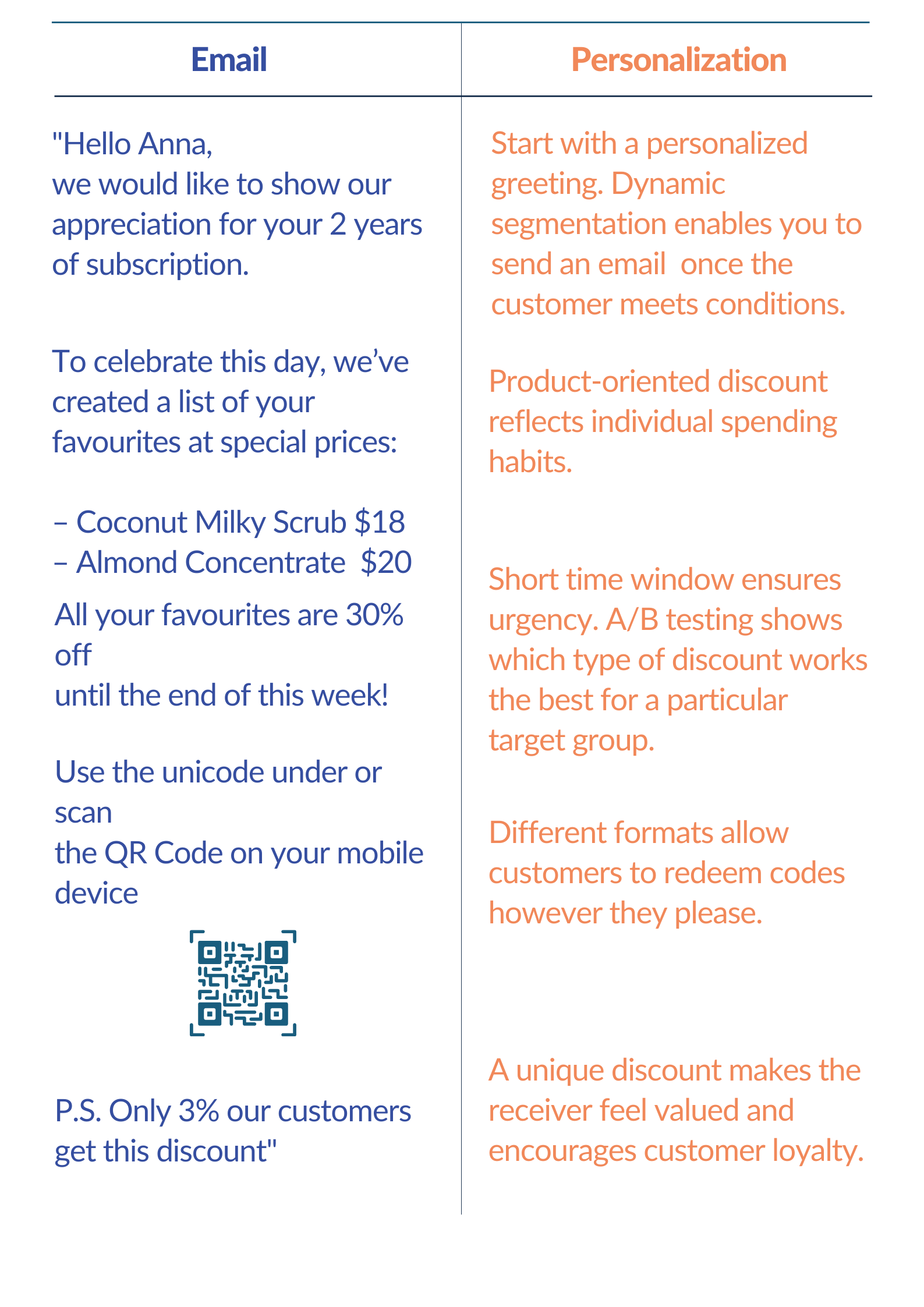Improve How Your Email Coupons Feel, Look, and Engage [Examples ...