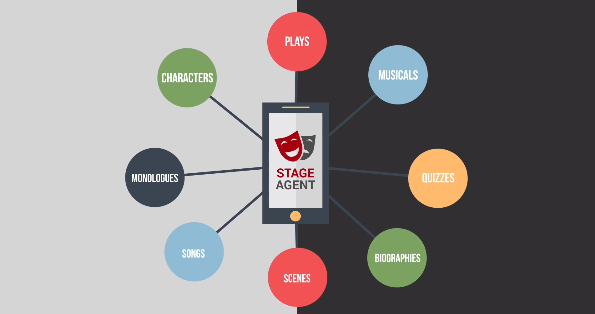 ClassLink Blog | Partner Spotlight: StageAgent for Schools