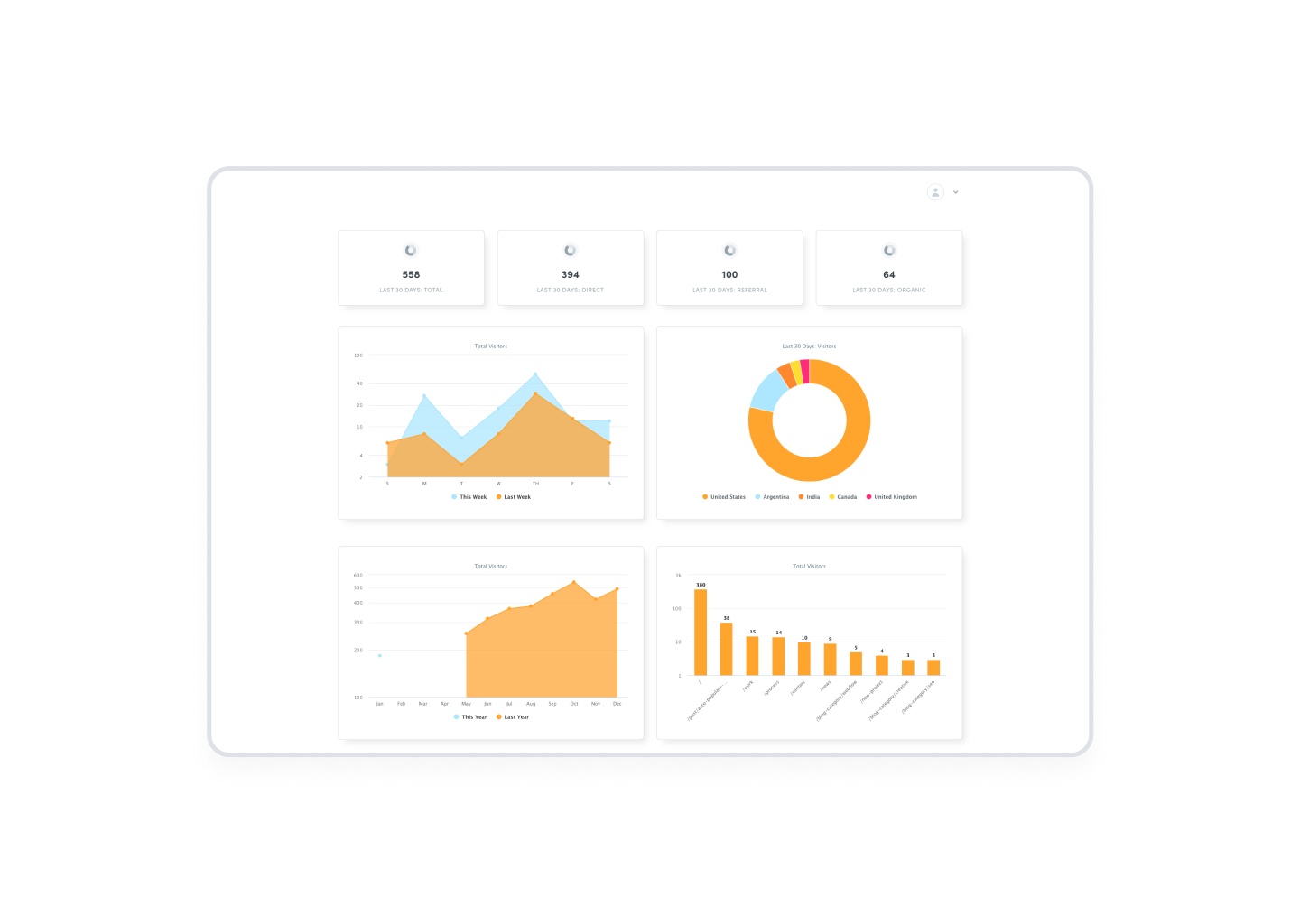 Auto populate Live Data Into Webflow Using Google Sheets 
