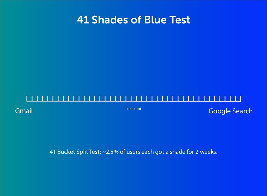How Google Uses Experimentation | Marpipe