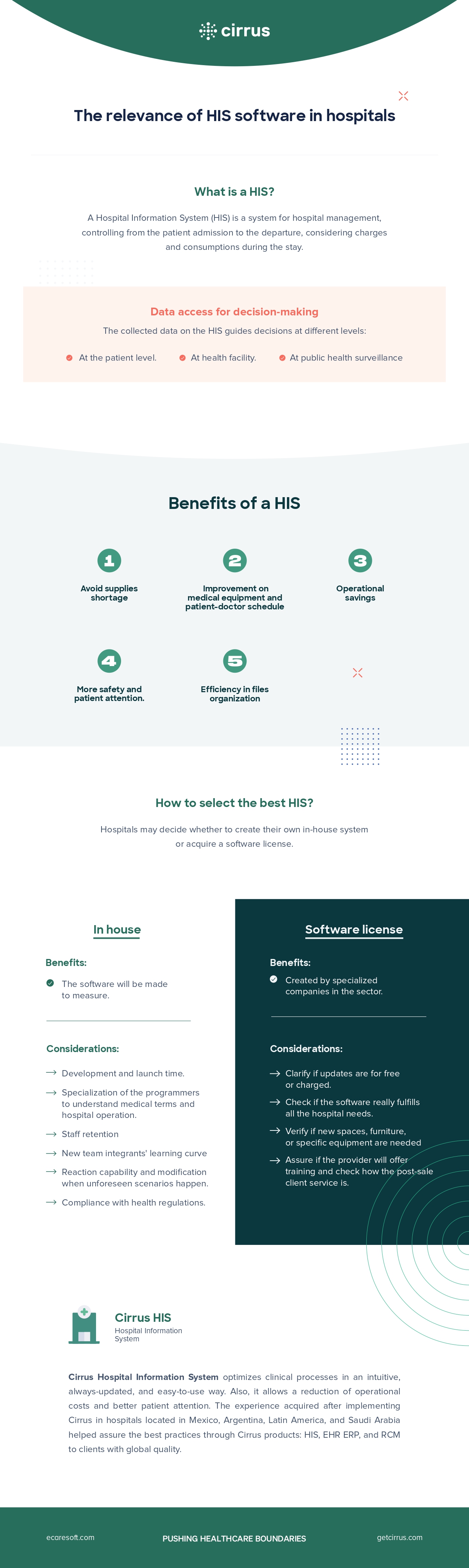 [Infographic] The relevance of HIS software in hospitals | Cirrus