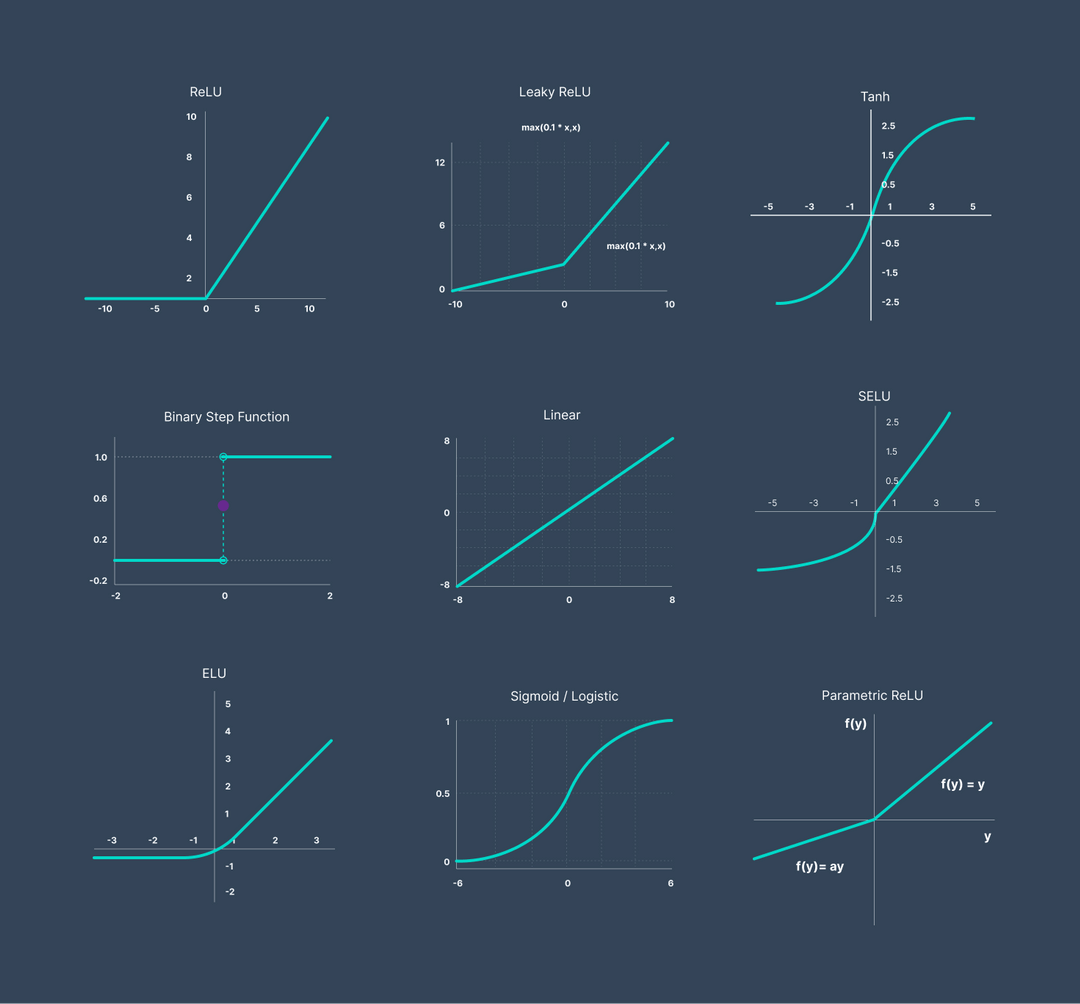 12 Types of Neural Networks Activation Functions: How to Choose?