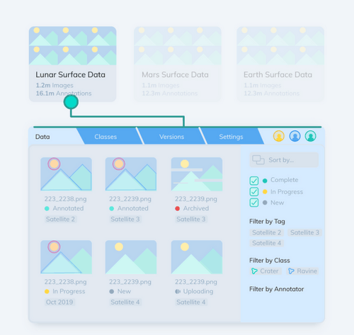 Software 2.0 - V7's Blog